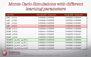 Mackey Glass Time Series Prediction | PPT
