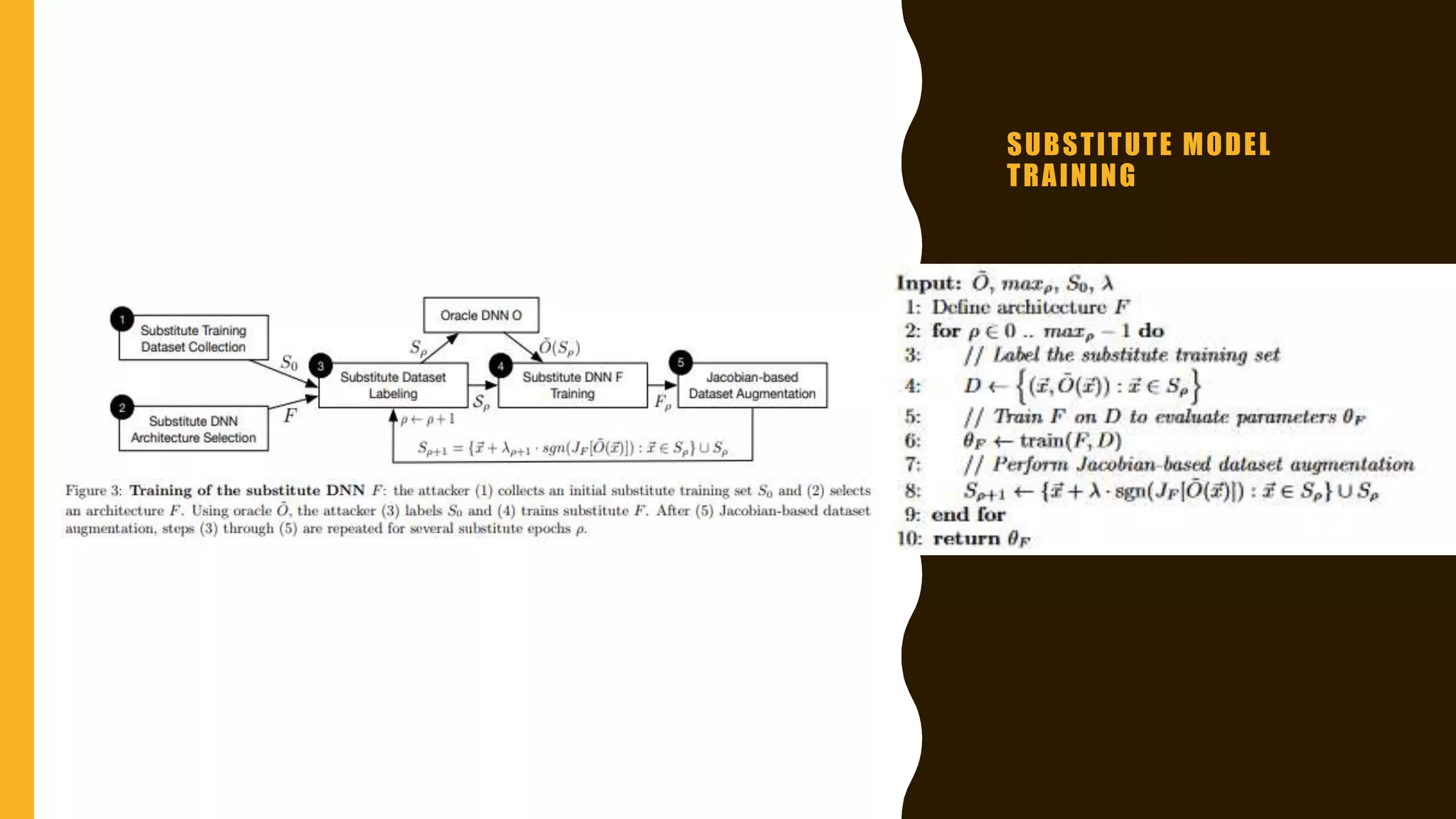 Black Box Attacks Against Neural Networks Technical Project