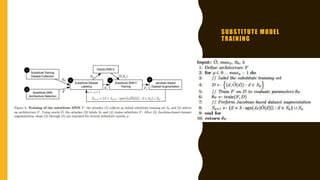 Black-Box attacks against Neural Networks - technical project presentation | PPTX