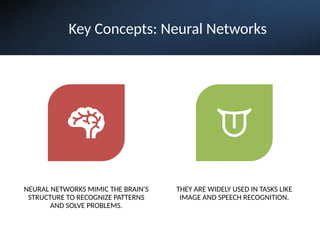 Understanding Neural Networks: A Beginners Guide to AI | PPTX