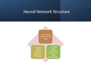 Understanding Neural Networks: A Beginners Guide to AI | PPTX
