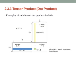 Understanding Deep Learning: Tensor Operations in Neural Networks | PPTX