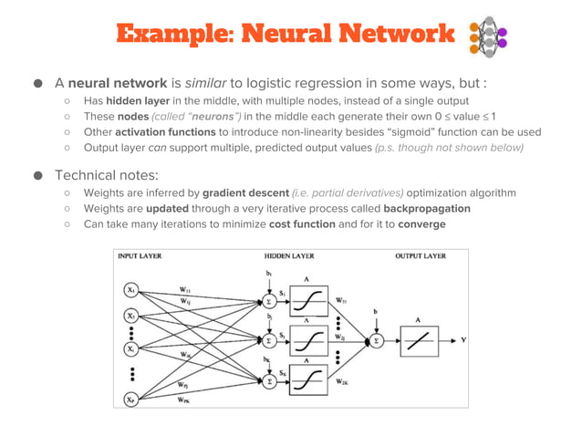 Neural networks with python | PPT