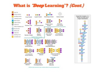 Neural networks with python | PPTX