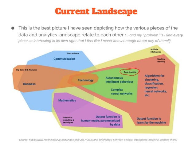 Neural networks with python | PPT