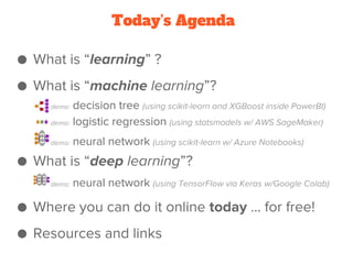 Neural networks with python | PPTX