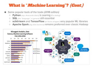 Neural networks with python | PPTX