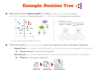 Neural networks with python | PPTX