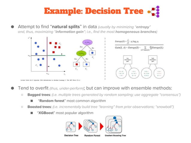 Neural networks with python | PPT