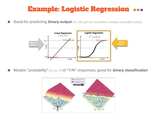 Neural networks with python | PPT