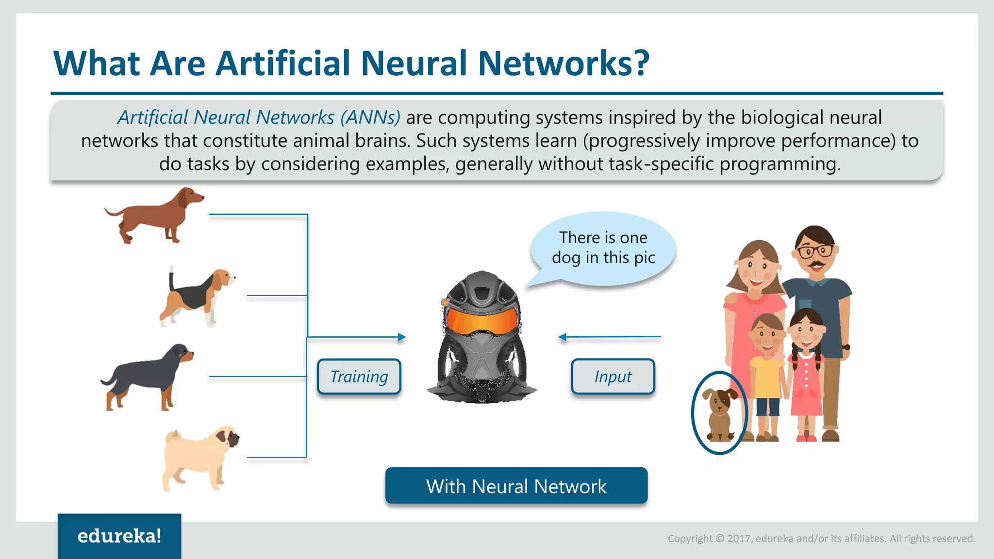 Artificial Neural Network Tutorial | Deep Learning With Neural Networks | Edureka | PDF