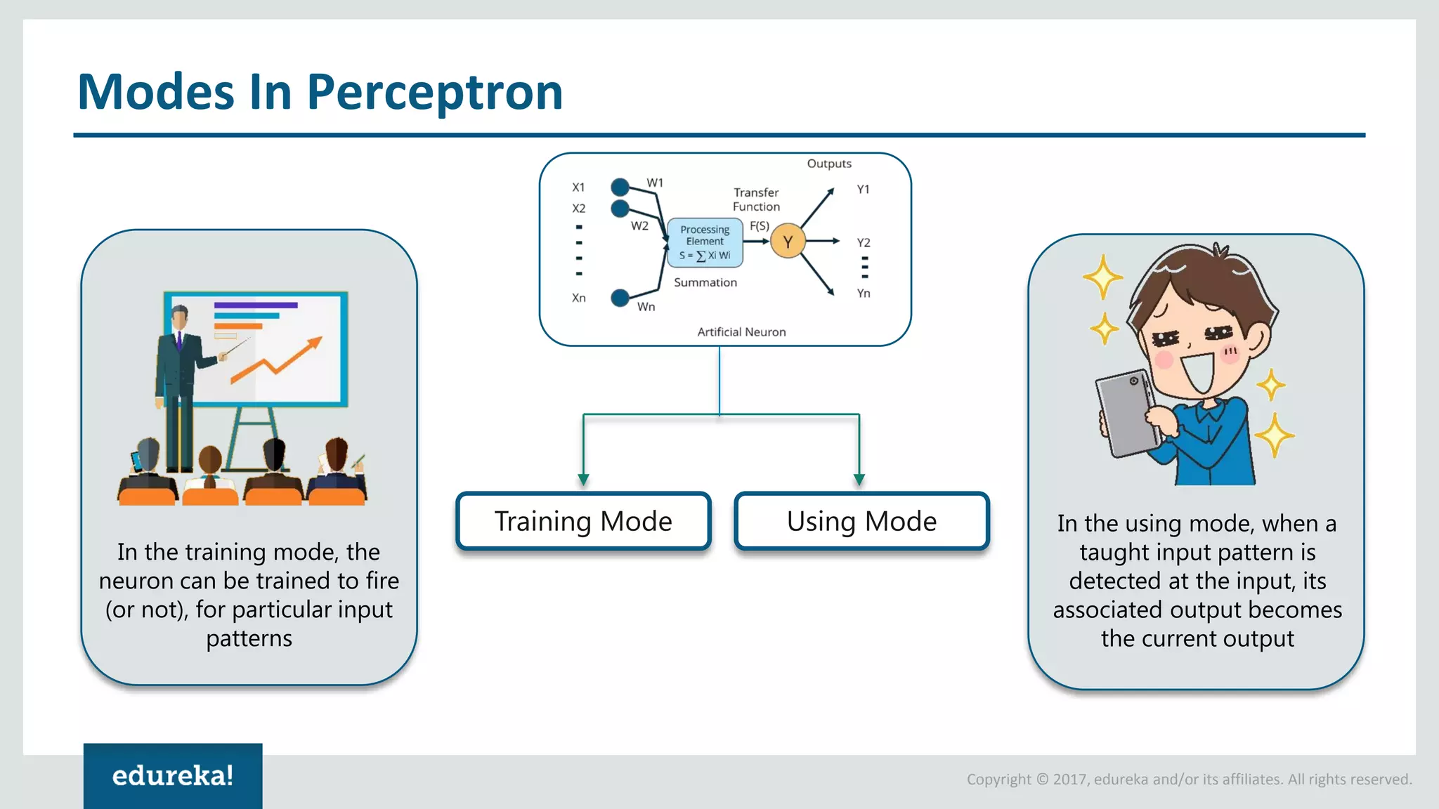 Artificial Neural Network Tutorial | Deep Learning With Neural Networks | Edureka | PDF