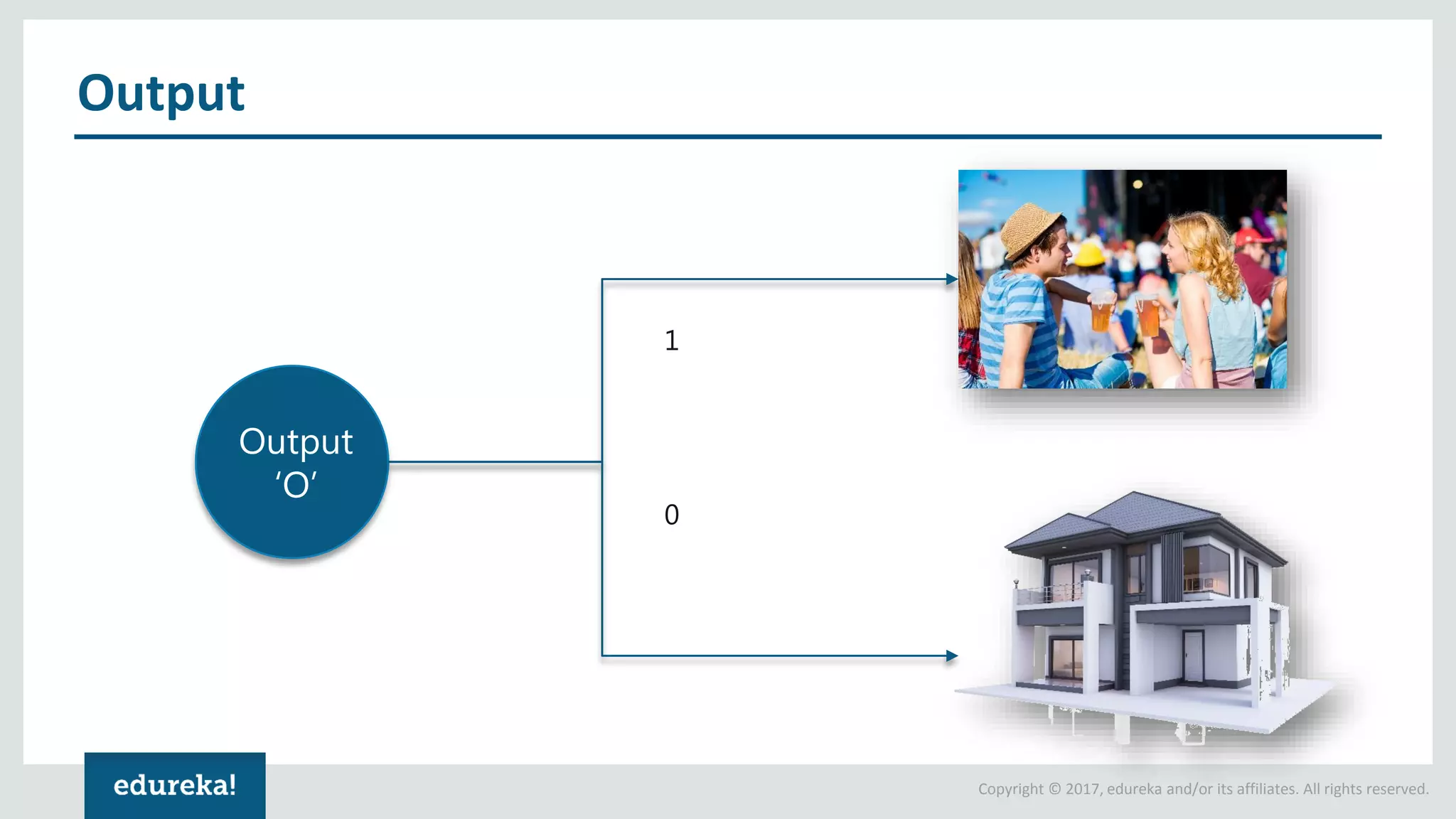 Artificial Neural Network Tutorial Deep Learning With Neural Networks Edureka Ppt