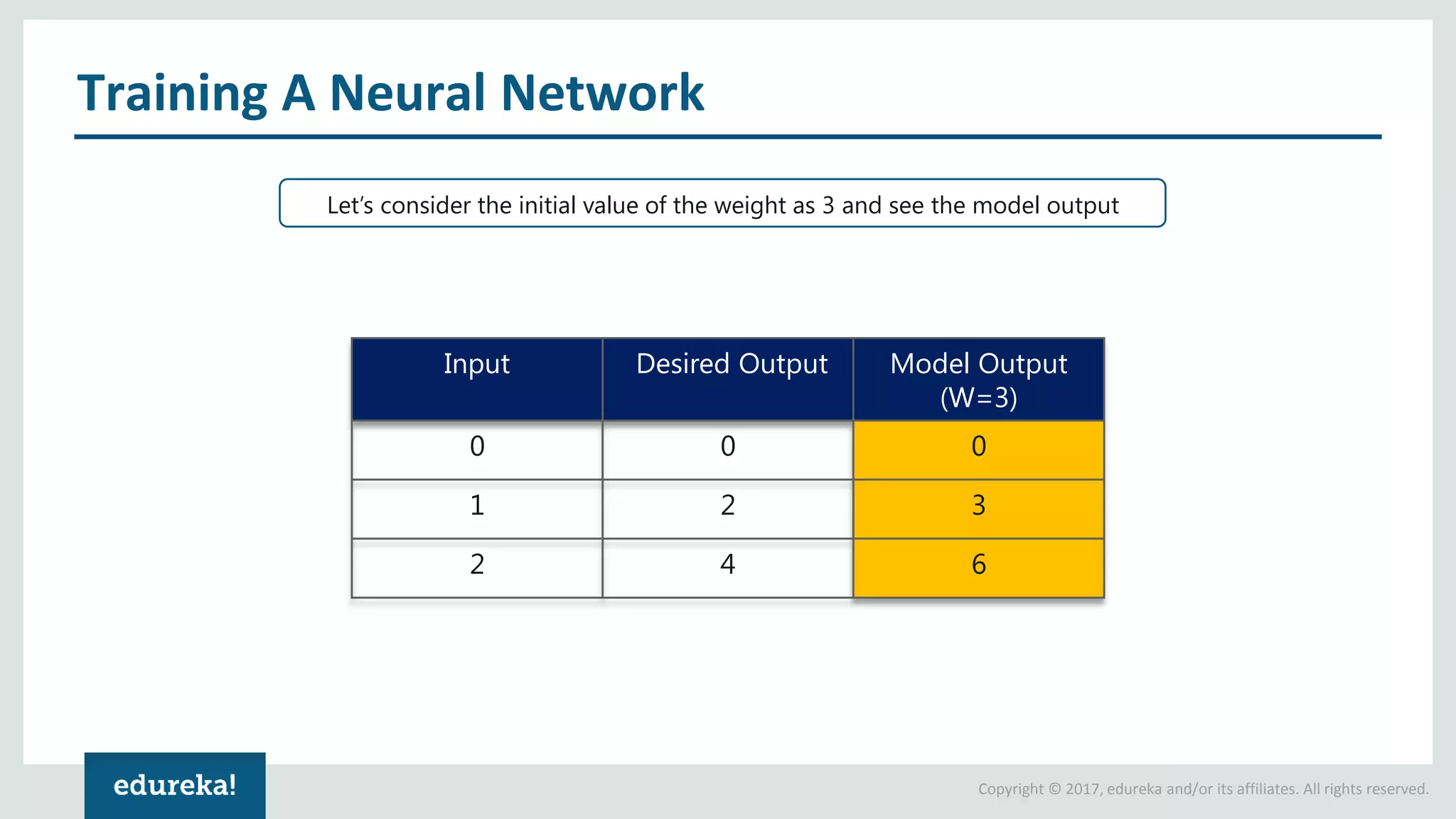 Artificial Neural Network Tutorial | Deep Learning With Neural Networks | Edureka | PDF