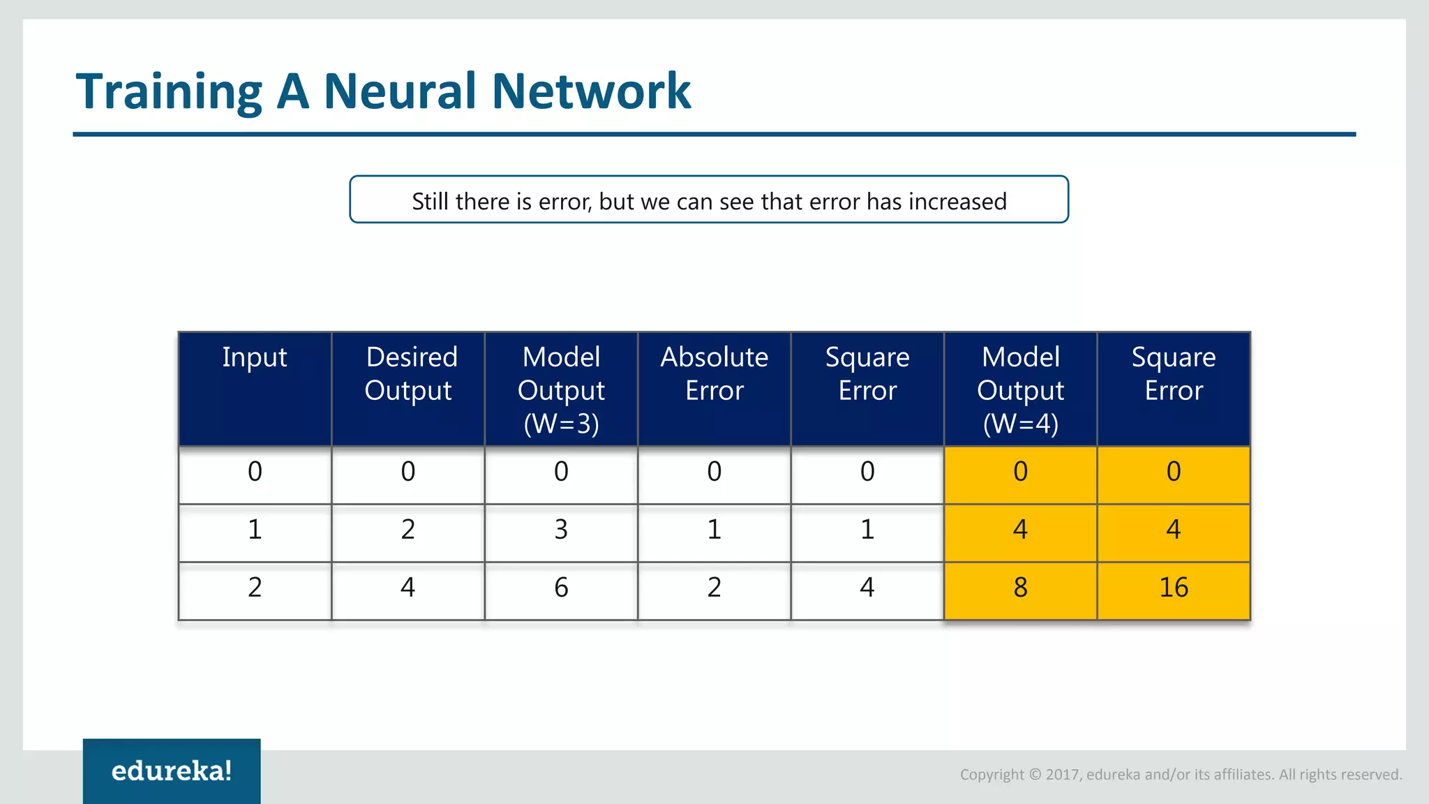 Artificial Neural Network Tutorial Deep Learning With Neural Networks