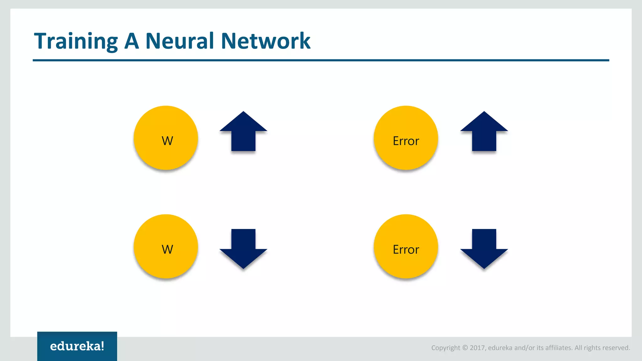 Artificial Neural Network Tutorial Deep Learning With Neural Networks Edureka Ppt