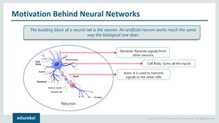 Artificial Neural Network Tutorial | Deep Learning With Neural Networks | Edureka | PDF