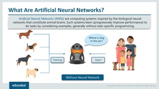 Artificial Neural Network Tutorial | Deep Learning With Neural Networks ...