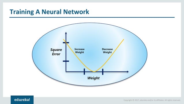 Artificial Neural Network Tutorial | Deep Learning With Neural Networks | Edureka | PDF