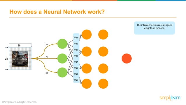 Artificial Neural Network | Deep Neural Network Explained | Artificial ...