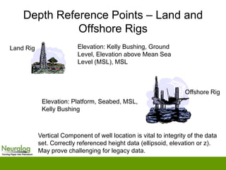 Neuralog Well Geodetics | PPT