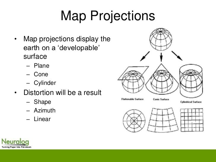 Neuralog Well Geodetics