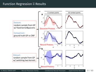 Neural Processes Family | PDF