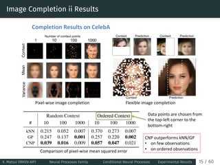Neural Processes Family | PDF