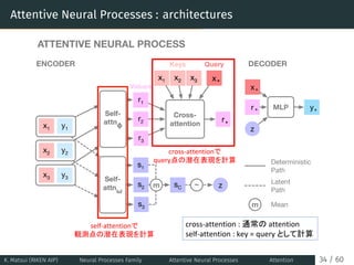 Neural Processes Family | PDF