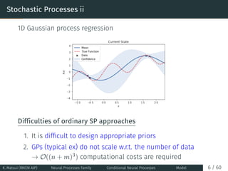 Neural Processes Family | PDF