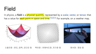 Neural Radiance Field | PDF