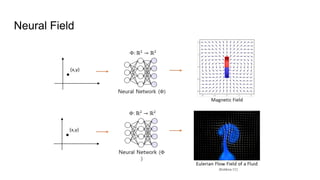 Neural Radiance Field | PDF