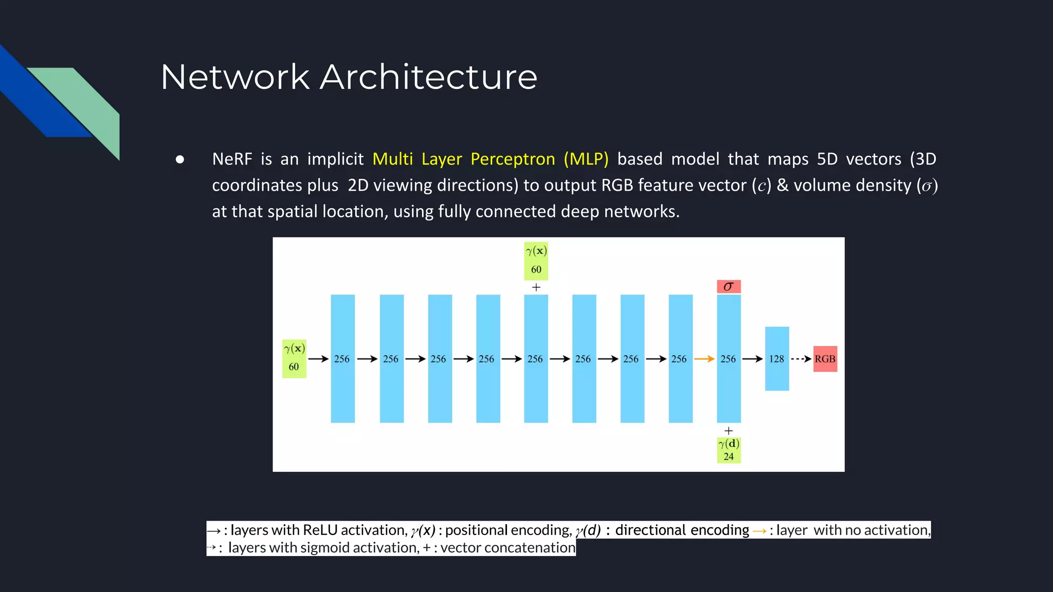 Neural Radiance Fields & Neural Rendering.pdf