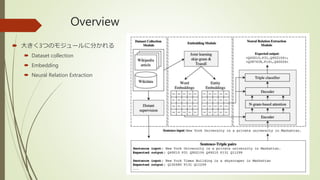 Neural relation extraction for knowledge base enrichment introduced by Yoshiaki Kitagawa | PPT