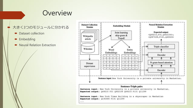 Neural Relation Extraction For Knowledge Base Enrichment Introduced By