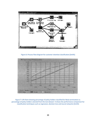 Neural Network Classification and its Applications in Insurance Industry | PDF