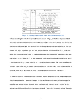 Neural Network Classification and its Applications in Insurance Industry | PDF