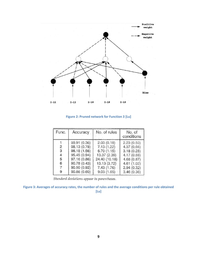 Neural Network Classification and its Applications in Insurance Industry | PDF