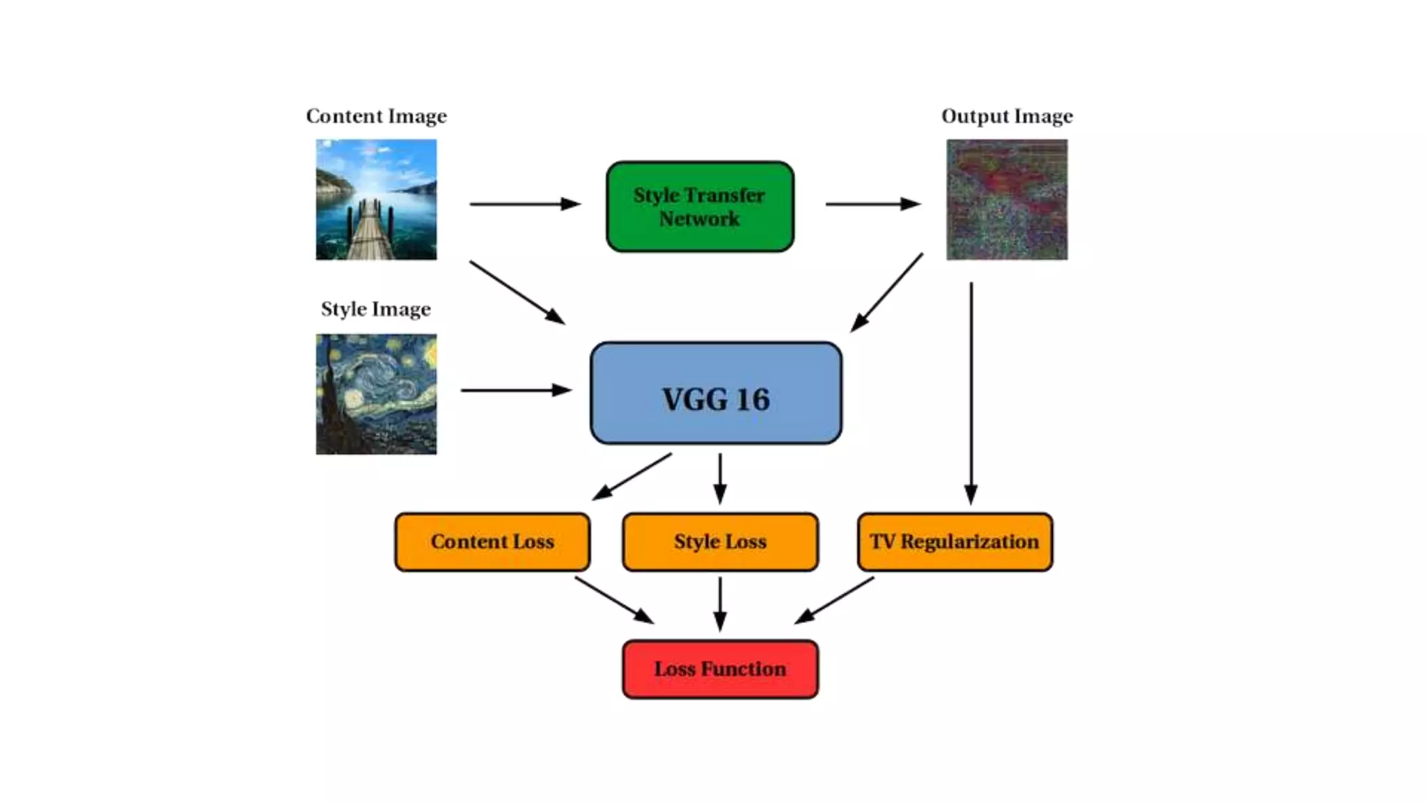Neural Style Transfer Ppt 