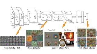 Neural style transfer | PPTX