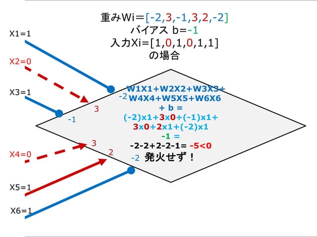 Neural Network + Tensorflow 入門講座 | PPT
