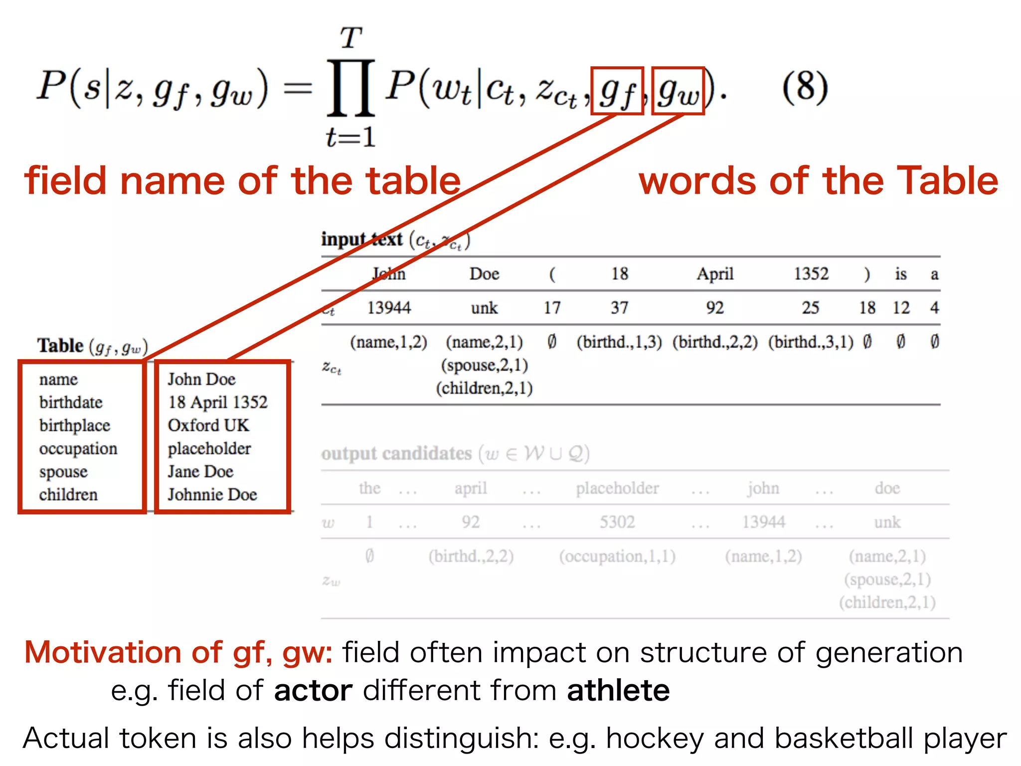 Neural Text Generation From Structured Data With Application To The Biography Domain Pdf