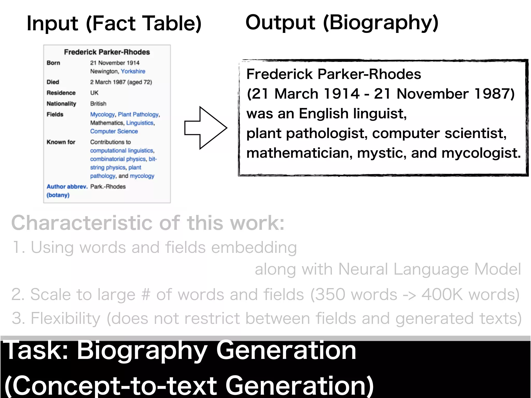 Neural Text Generation From Structured Data With Application To The