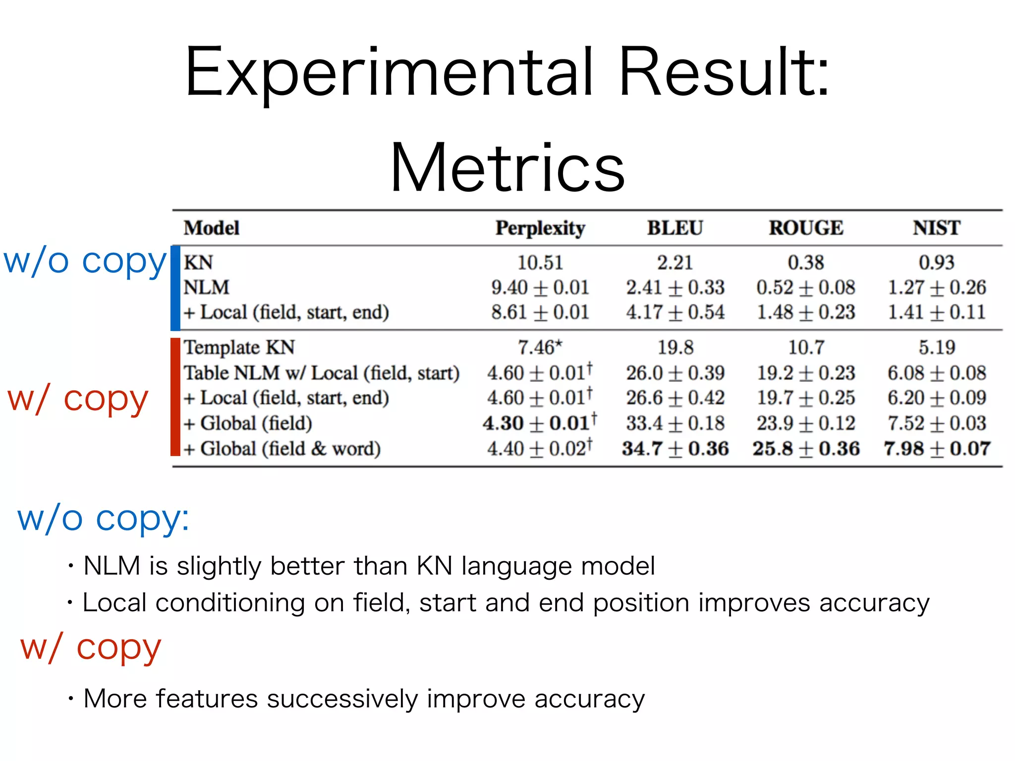 Neural Text Generation From Structured Data With Application To The
