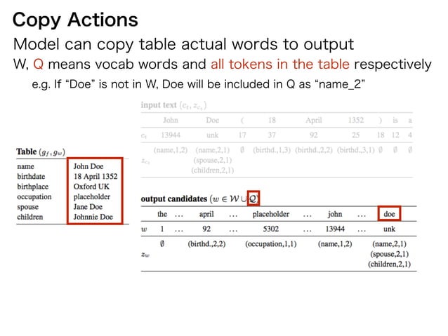 Neural Text Generation From Structured Data With Application To The