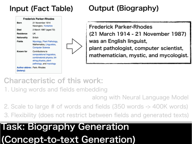 Neural Text Generation From Structured Data With Application To The Biography Domain Pdf