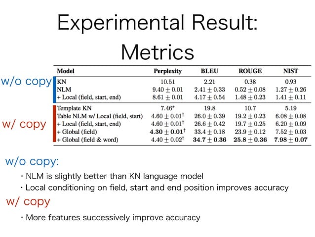Neural Text Generation From Structured Data With Application To The