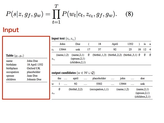 Neural Text Generation From Structured Data With Application To The