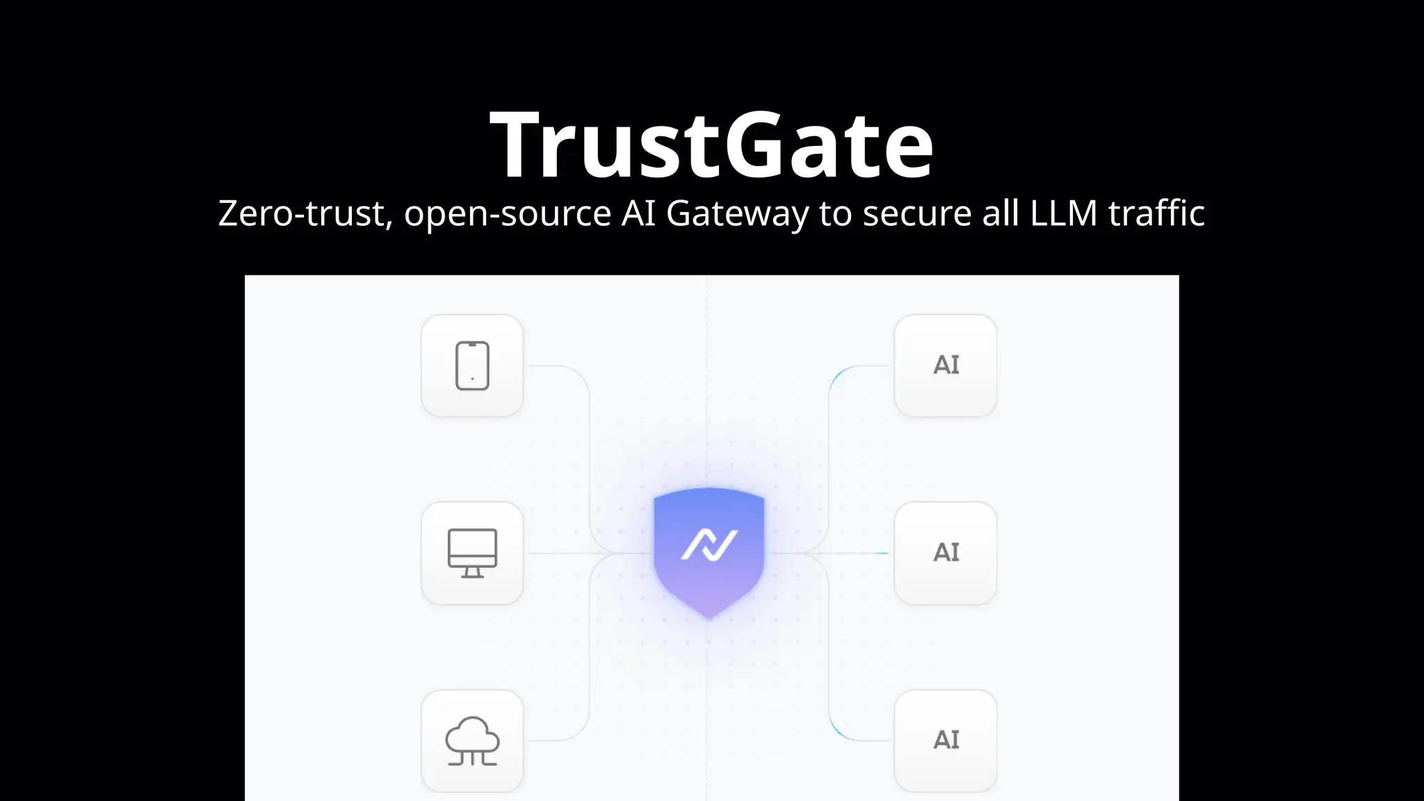 NeuralTrust - LLM Gateway and Red Teaming | PPTX