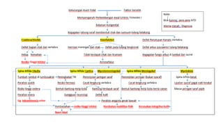 Neural tube defect | PPTX
